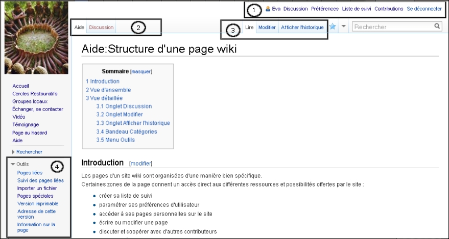 Aide:Structure d'une page wiki — CerclesRestauratifs.org